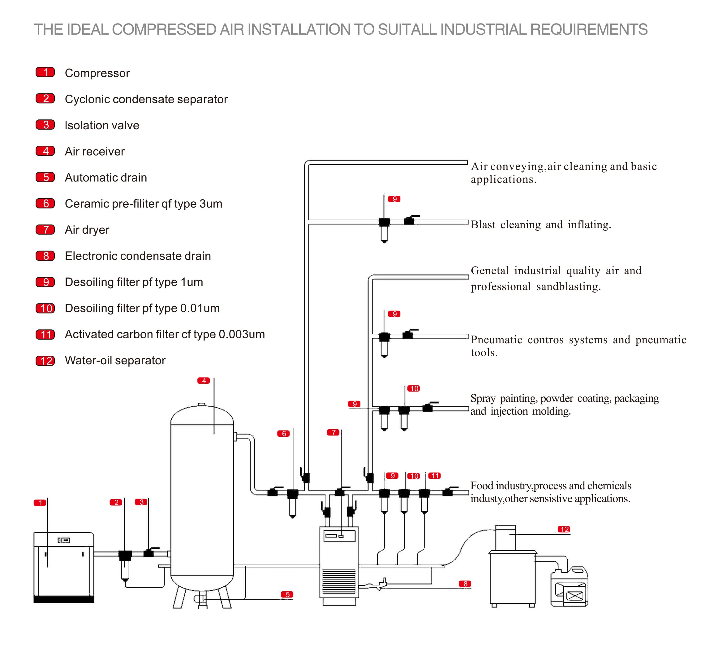 8bar Integrated Compressor ZAIV-15 380V/50HZ PMVSD 3 in 1 Screw air ...