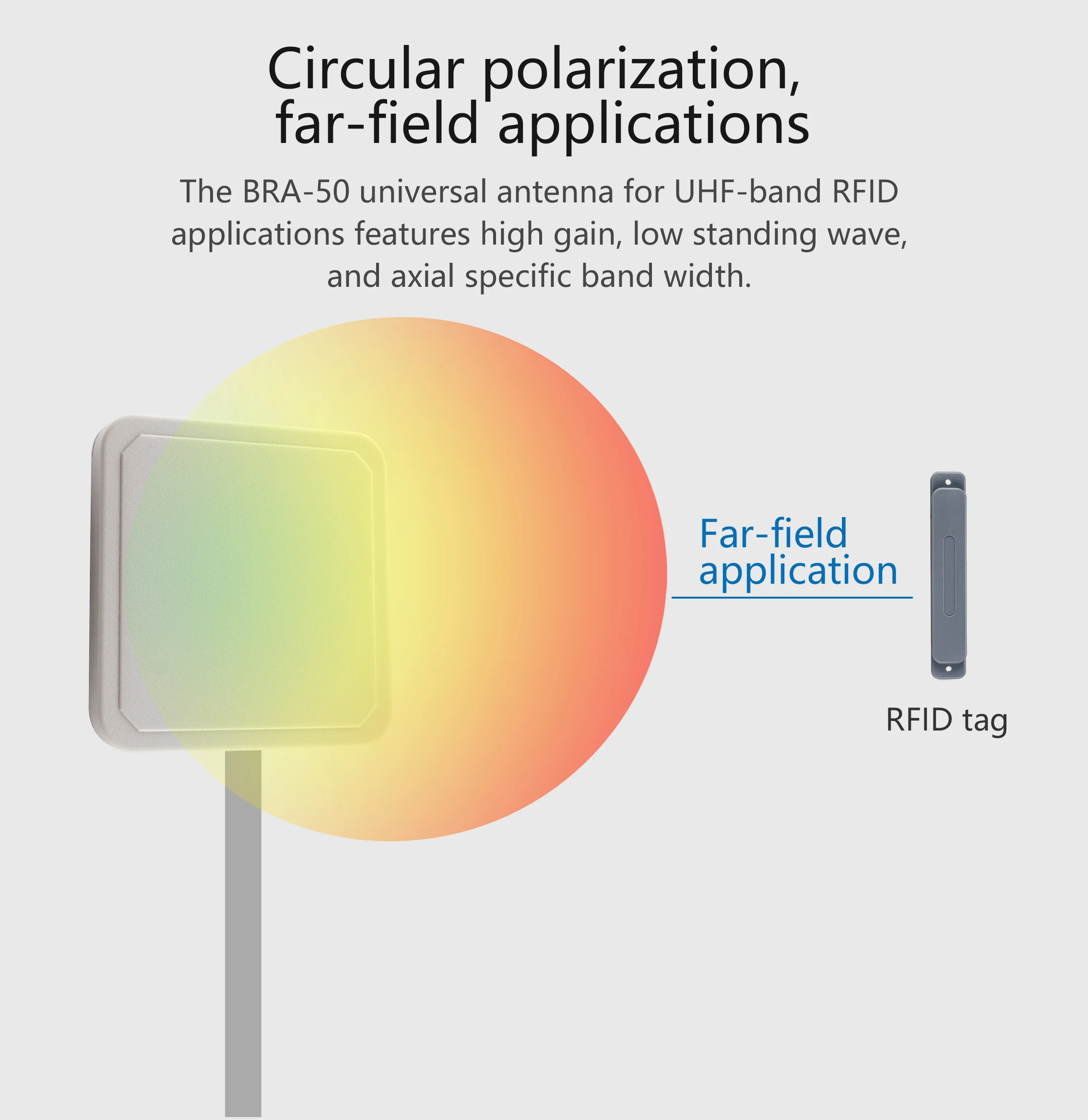 Passive High Gain 8dbic Circular Polarization UHF RFID Antenna for ...