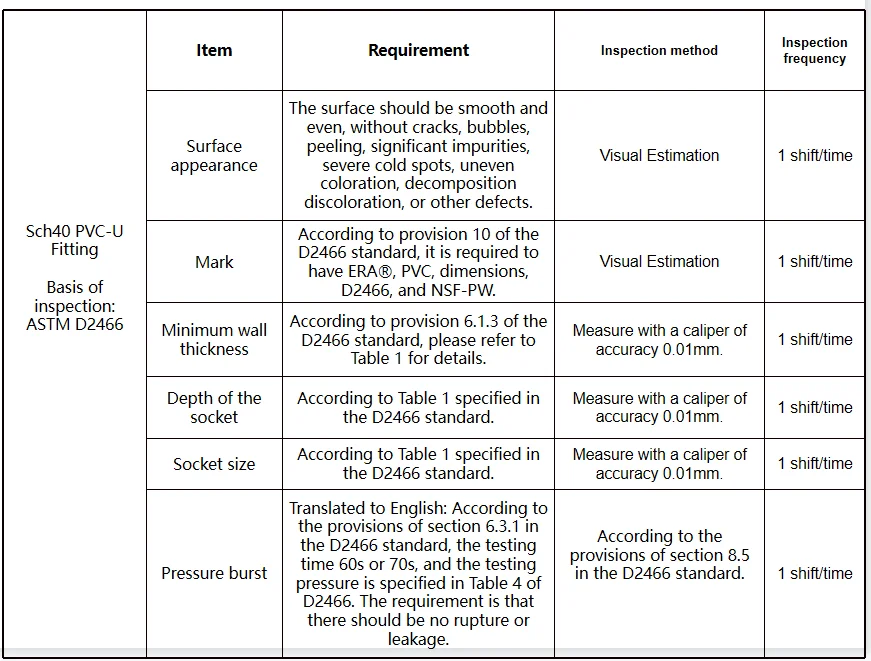 ERA Plastic/pvc Fittings for ASTM D2466 Standard PVC Pipe Reducing ...
