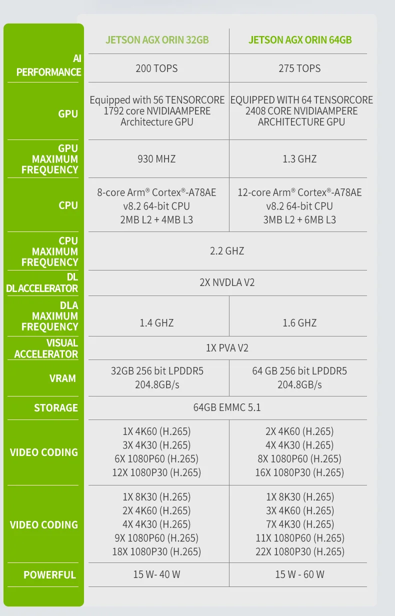 Deep learning server Edge Computer 32G 200TOPS Edge Computing ai box ...