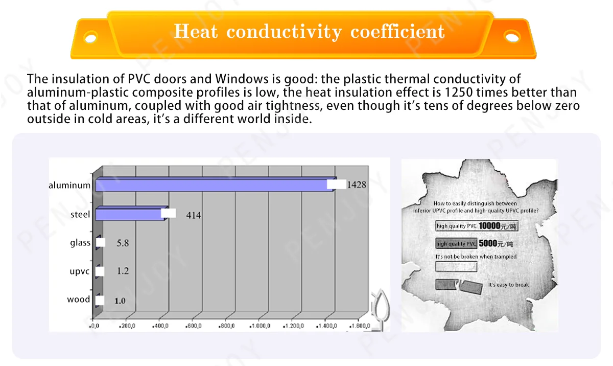 Triple Glazed UPVC Windows - Efficient Heat Insulation