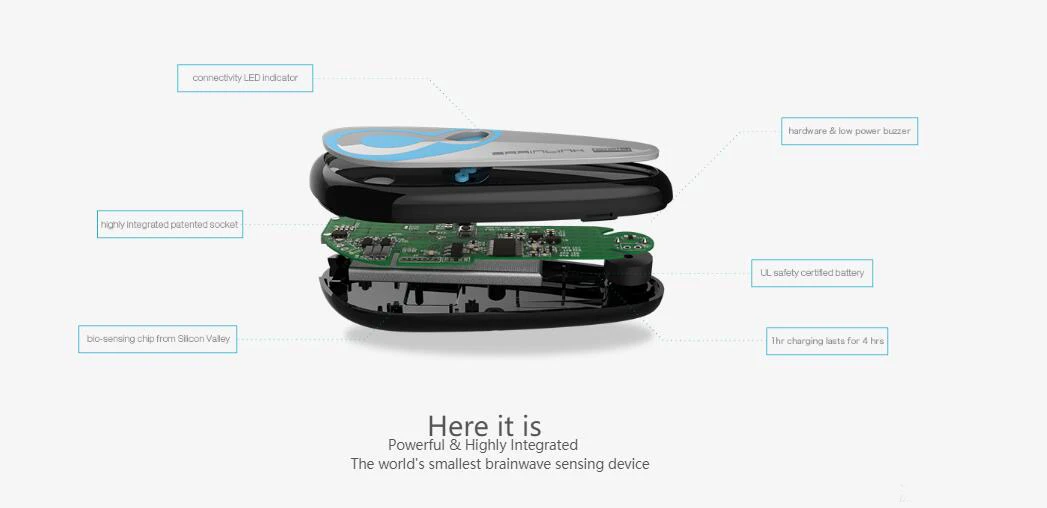 Macrotellect Brainlink Pro 3.0 - Emotion Detection Headband