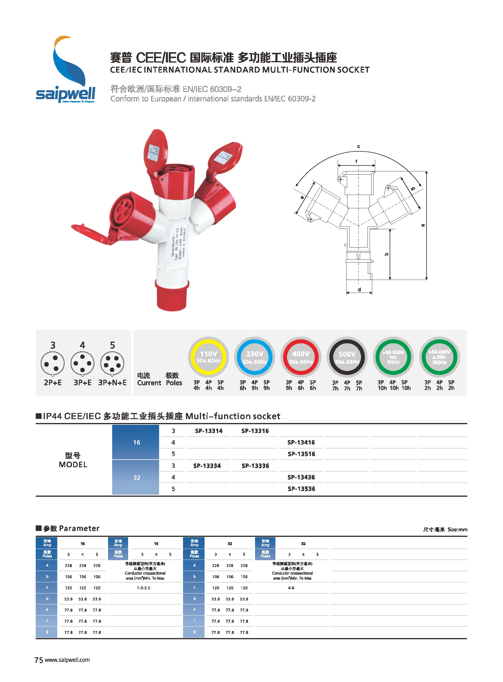 Saipwell CEE IEC Waterproof IP44 Multi-Function Socket| Alibaba.com