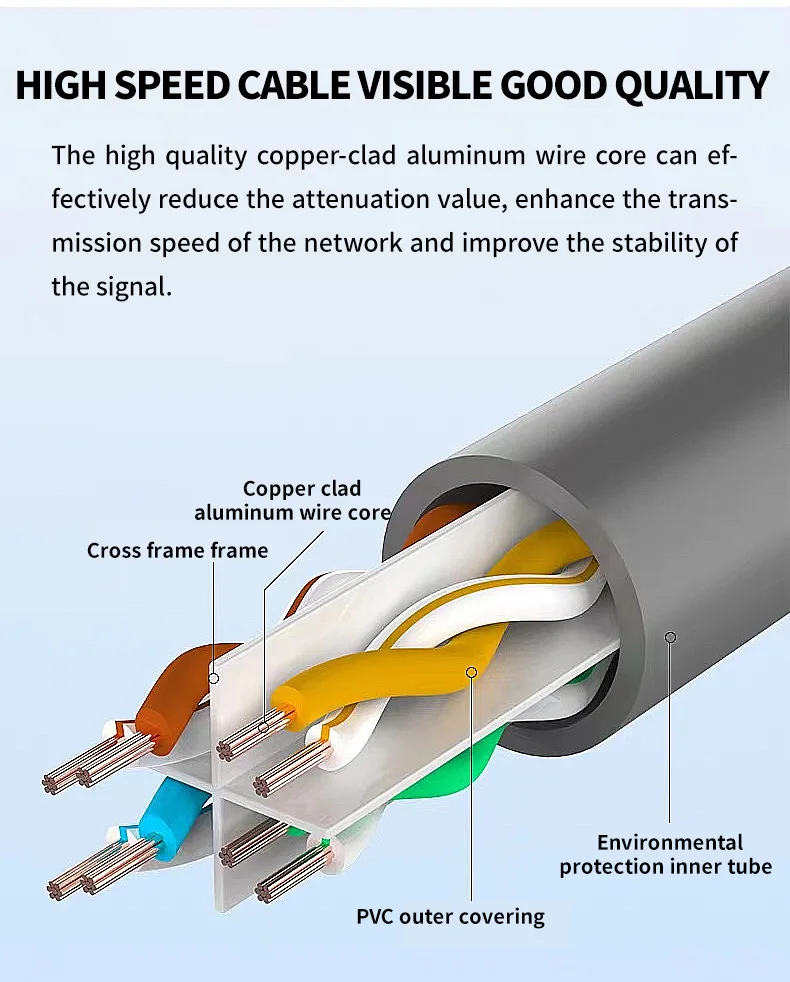 Network Ethernet Cable Cat6e Utp 305m Lan Cable Indoor Cat 6 Internet ...