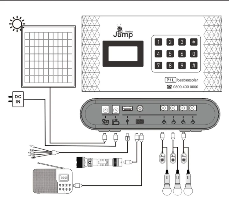 Beebeejump 6.4v Solar Kit Small Paygo Solar Home Lighting System With ...
