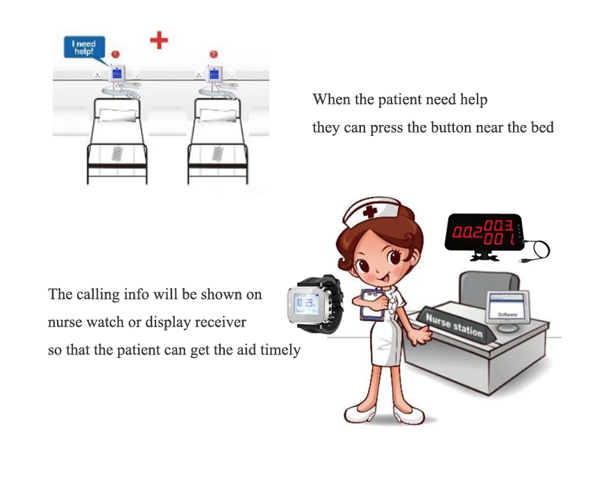 Fully Stocked Hospital Nurse Call Bell System Wireless Nurse Calling ...