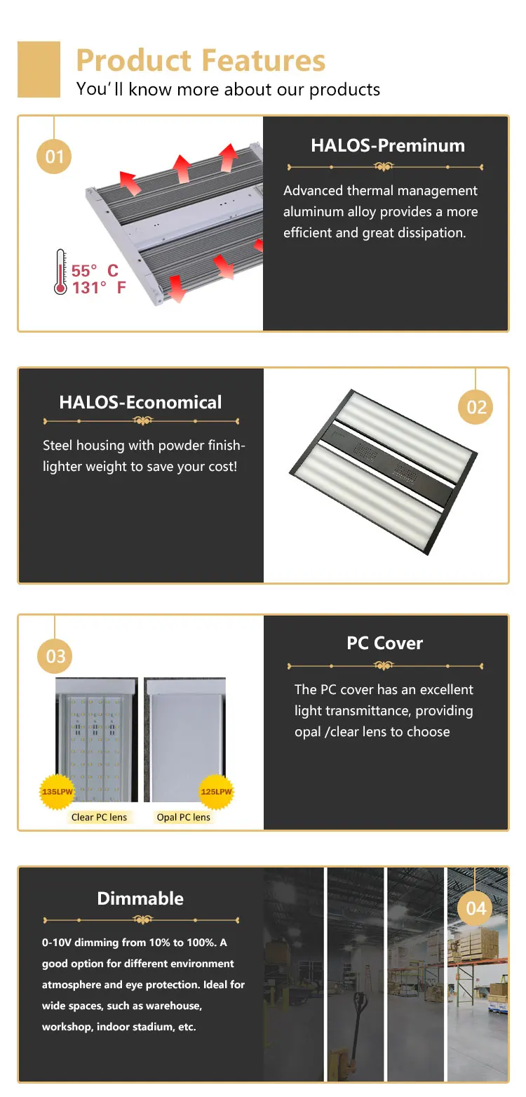 Brandon Industrial Milky Lens LED High Bay Lights 100W-200W