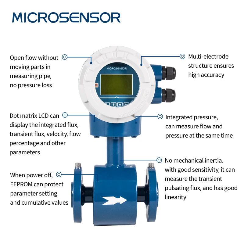 Micro Sensor Flowmeter - Accurate Intelligent Electromagnetic Flow ...