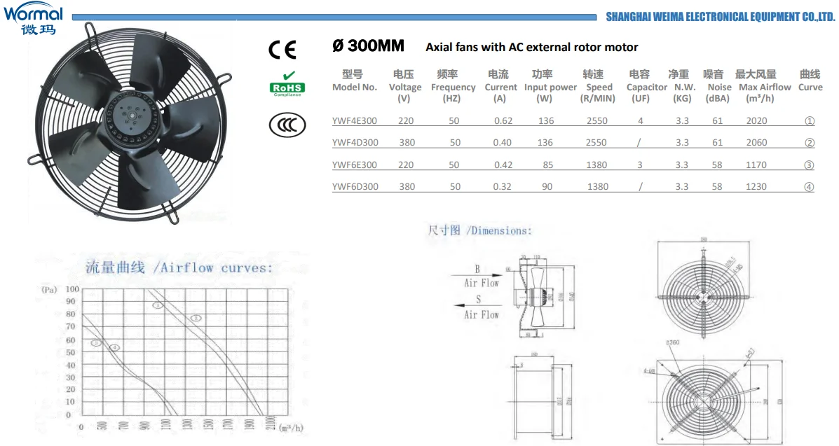 380v 5 Blades 300mm Ac Axial Blower Exhaust Cooling Volt Fan Flow Ventilating Fan Impeller ...
