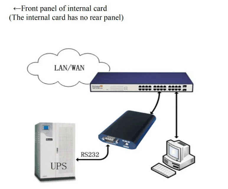 SNMP Card Smart Snmp Card for Network System Basic Web-Based UPS Smart ...