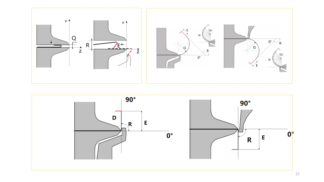Bend Galvanized Steel Doors Automatic Bending Center Folding Machine ...