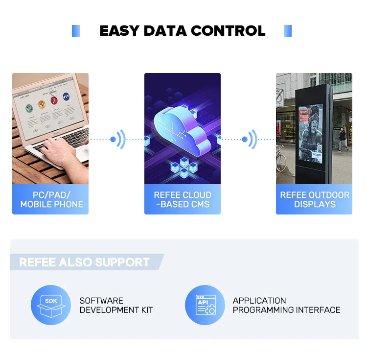 Refee Outdoor Kiosk - High Brightness Waterproof LCD Display