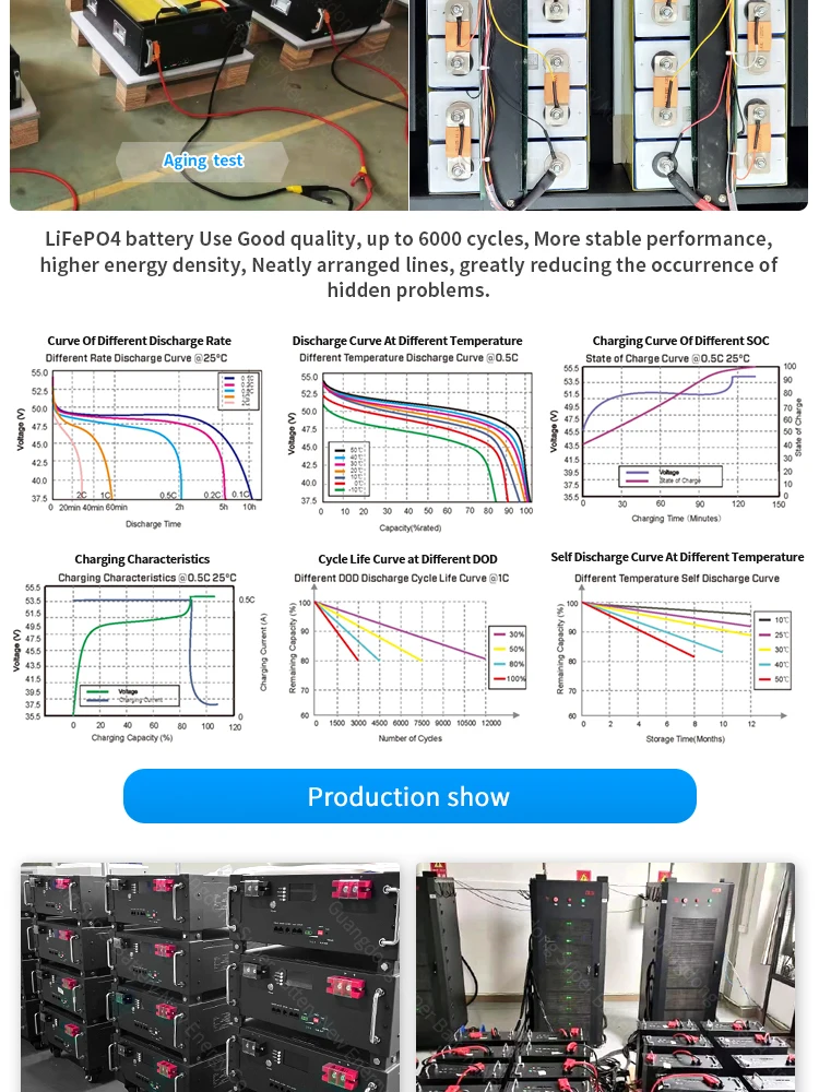Lifepo4 Power Station Rack Mounted Energy Storage Battery 48V 100Ah 5kW ...
