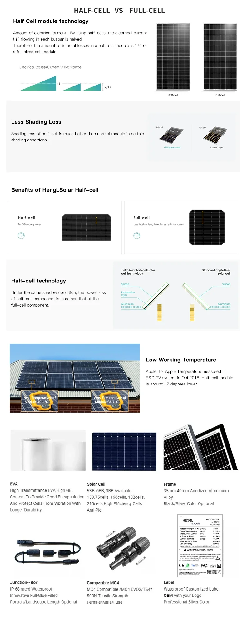 610w JA Solar Panel 590-615w Shingled Solar Panels Harvest the Sunshine ...