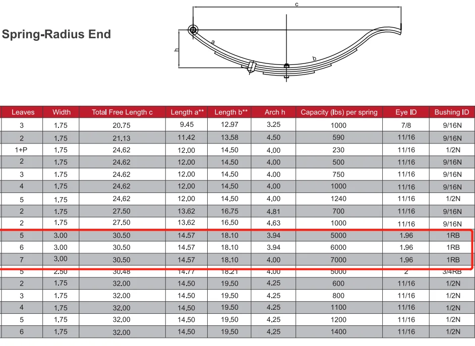 North American Market Style Small Trailer Leaf Spring for Trailer ...