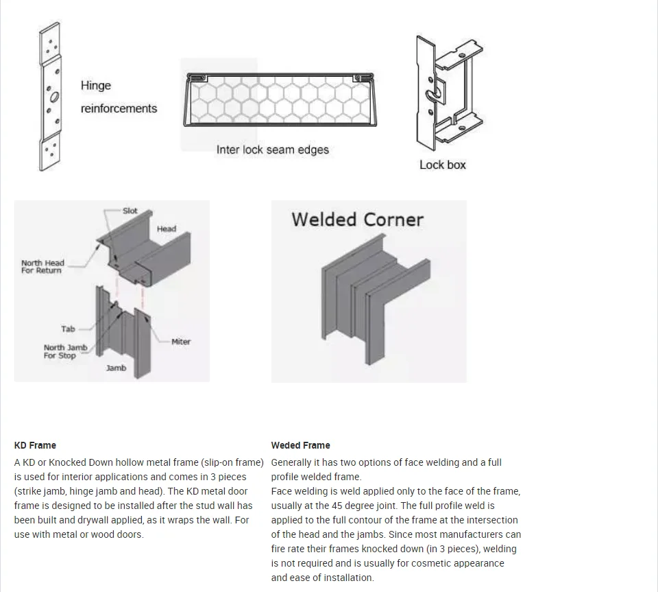 Wh Intertek UL Listed Steel Fire Door 180minutes Fire Rating QCD Approved