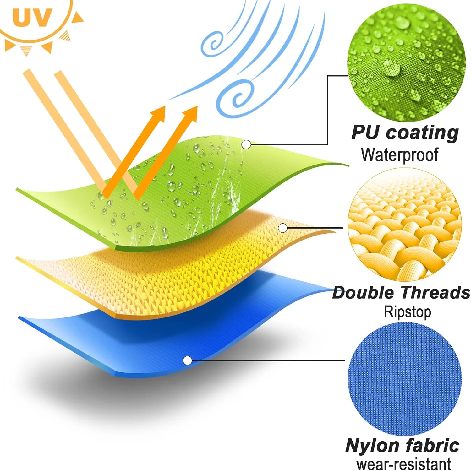 30d 210t Nylon Taffeta Fabric With Ripstop Tpu Pu Uv Coating Nylon ...