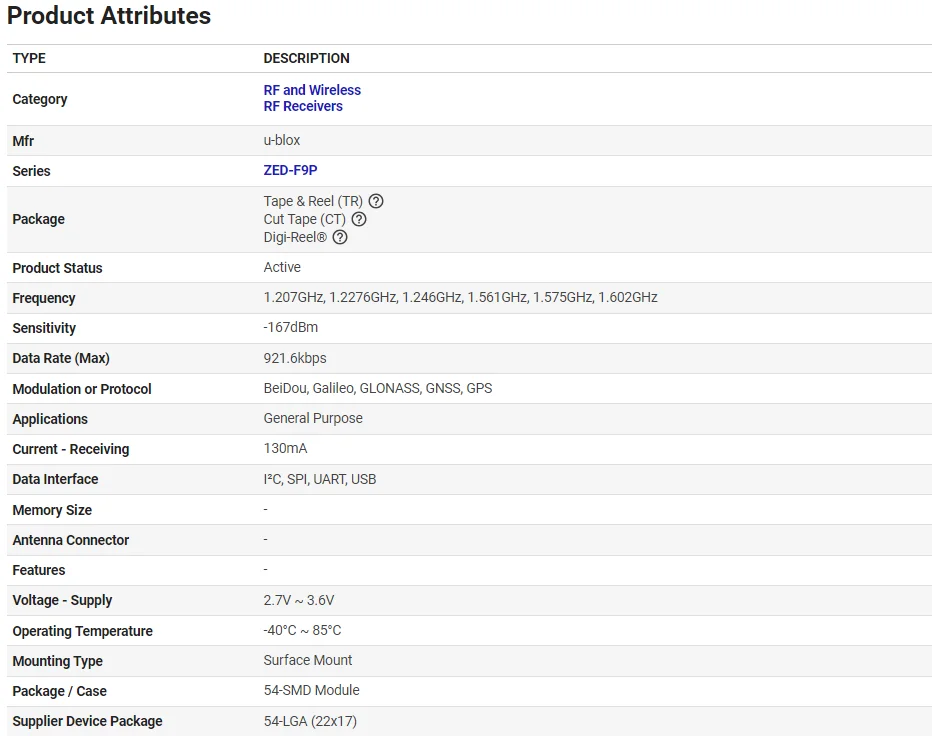 ZED-F9P-04B GPS Module IC Chip - Integrated Circuit, OEM | Wholesale