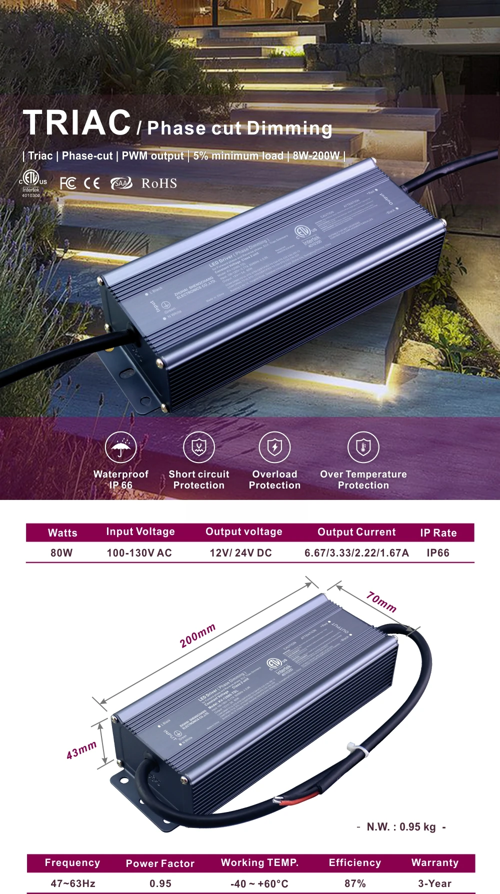 Triac/phase Cut Led Dimmable 전자 변압기 12v 150w Lutron Dimmer 및 Led 모듈을위한 ...