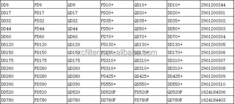 Compressed Line Air Filter Element PD210+ Pdp210+ - 1 Year Warranty