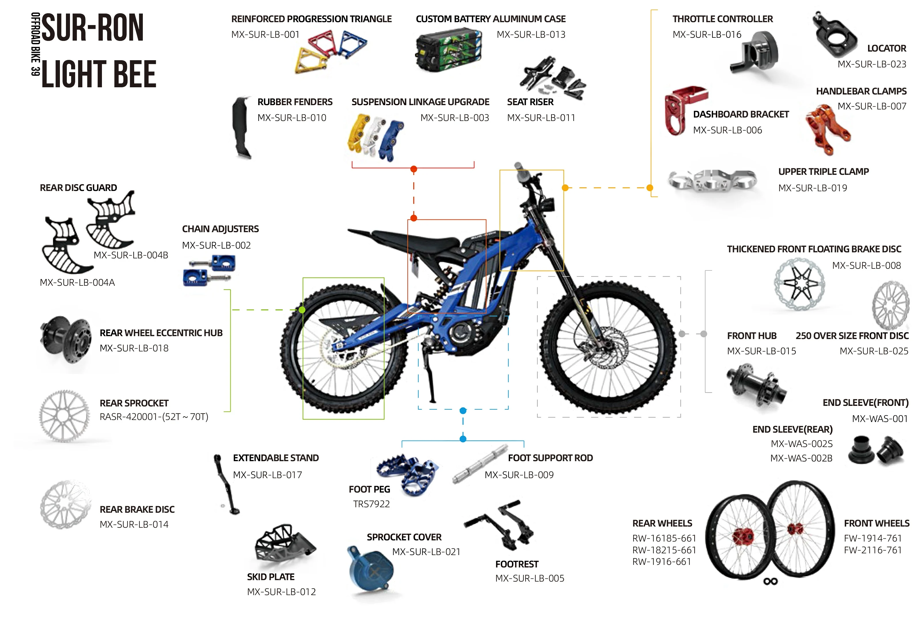 For Surron Parts Dirtbike Motorcycles Sur-ron Battery Modified Motor ...
