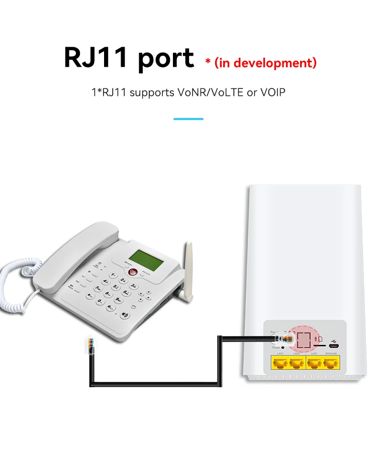 5G WiFi Router with Multi SIM Slot & 4 LAN Ports for Home Internet