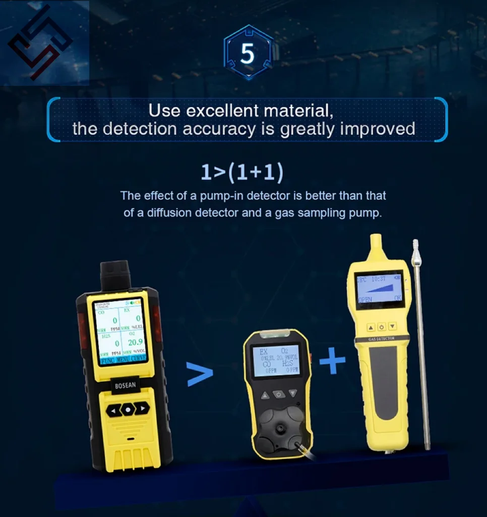 K 600 Multi Gas Detector With Built In Pump Single Gas Tvoc Portable ...