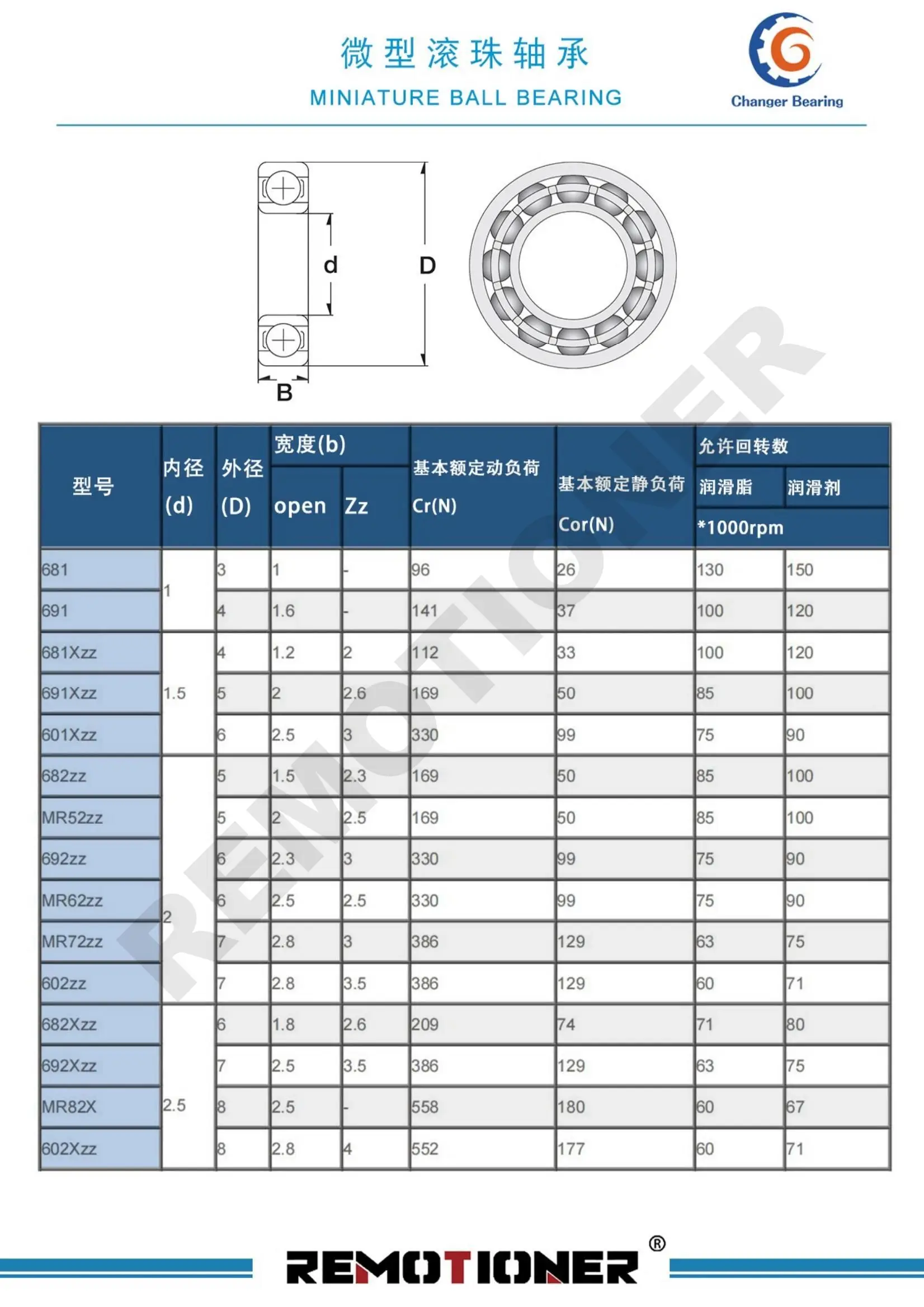 608 Bearing with Rubber Seals - Chrome Steel Quality