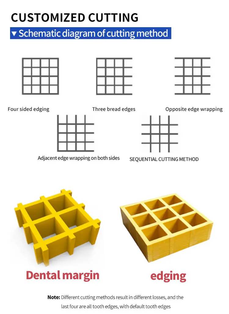 Fiber Reinforced Plastic (frp) Grating: Exploring Molded And Pultruded ...