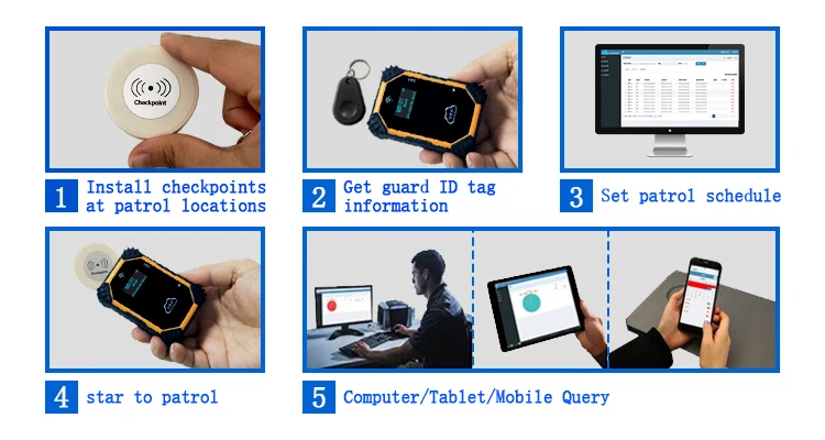 4g Gps Rfid Checkpoint Real Time Data Pushing Security Cloud Gprs Guard ...