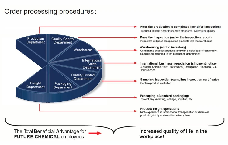 Iron(iii) Nitrate Cas 7782-61-8 Ferric Nitrate 9h2o Purity 99% Ferric ...