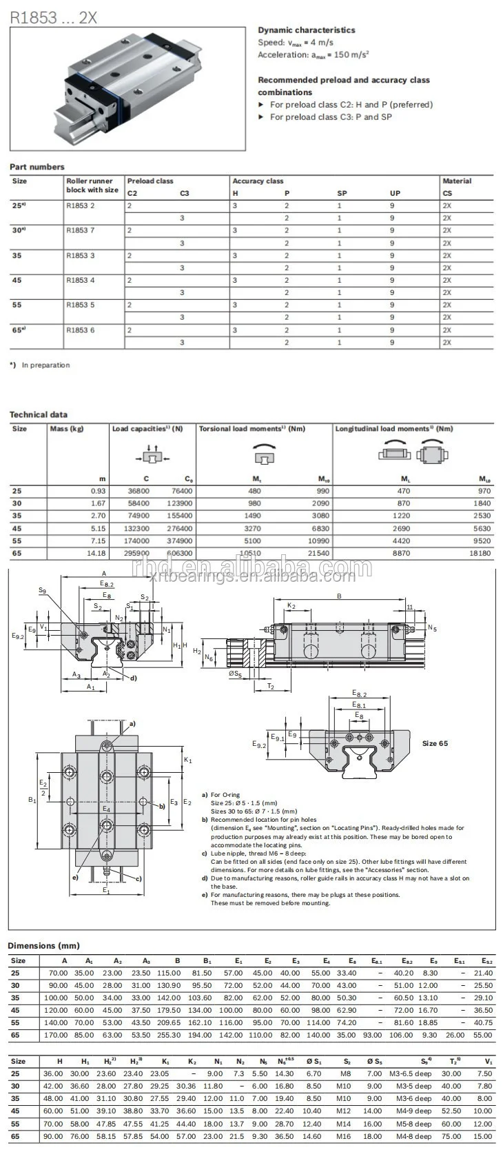 Rexroth Linear Slide Rail Block Flanged Runner Blocks R162153210 ...