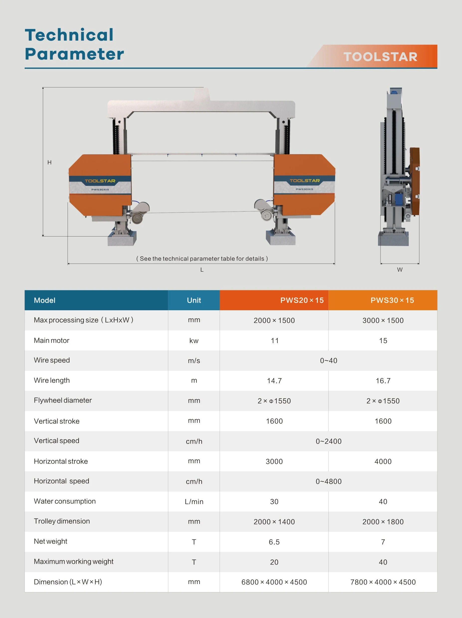 Toolstar CNC Diamond Wire Rope Saw Machine for Granite Marble Shaping