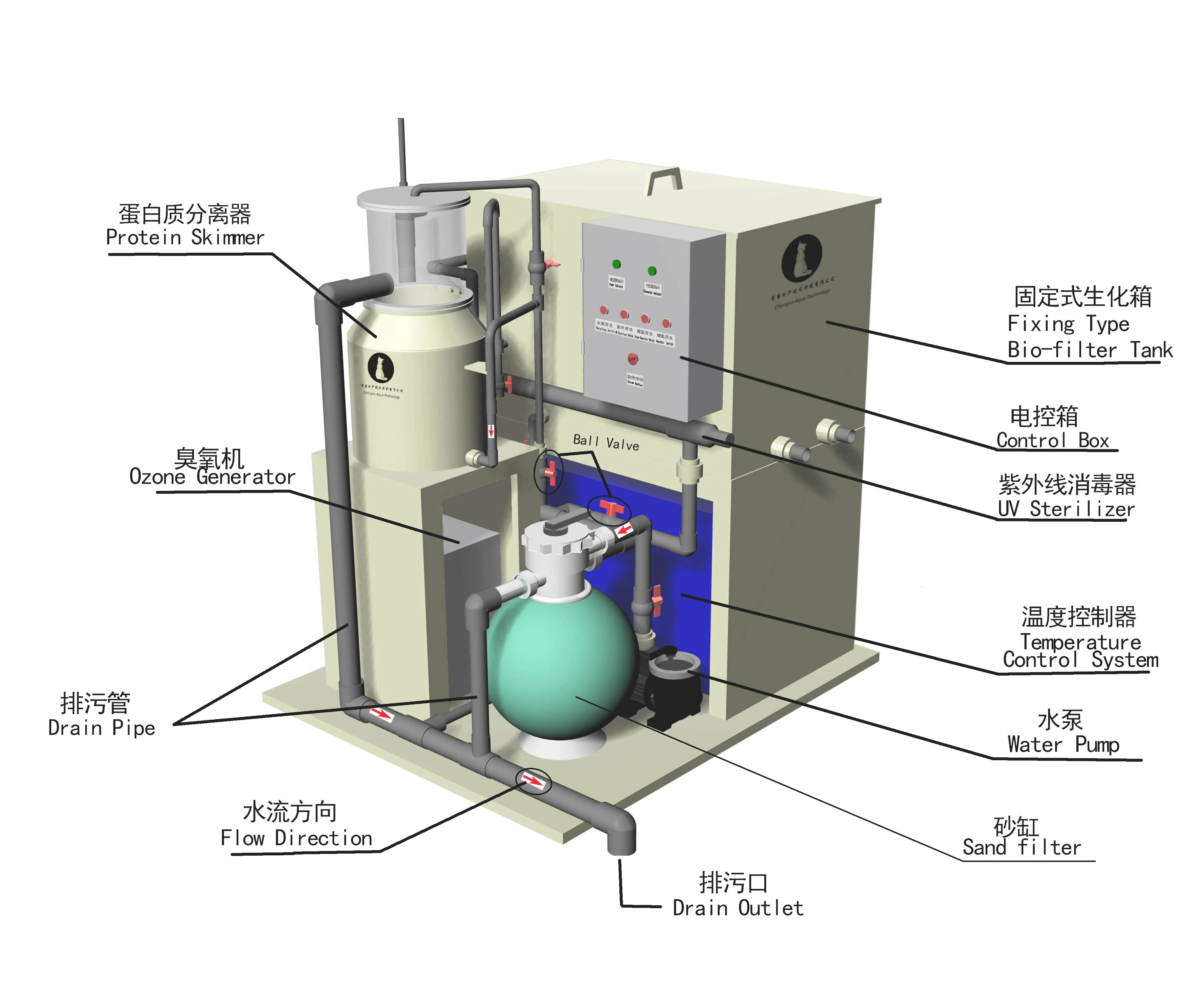 CATQUA Pisciculture Fish Farming Seawater Treatment Fish Shrimp Turtle ...