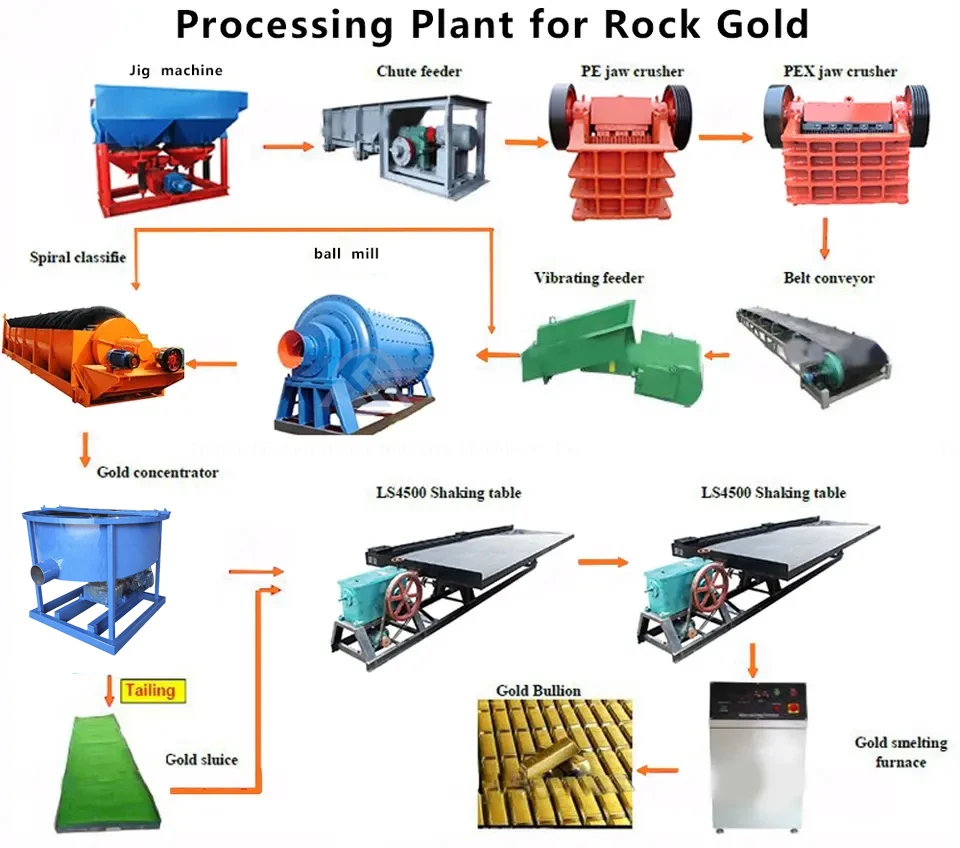 Mineral Concentrating Shaker Table Mineral Gravity Shaker Equipment ...