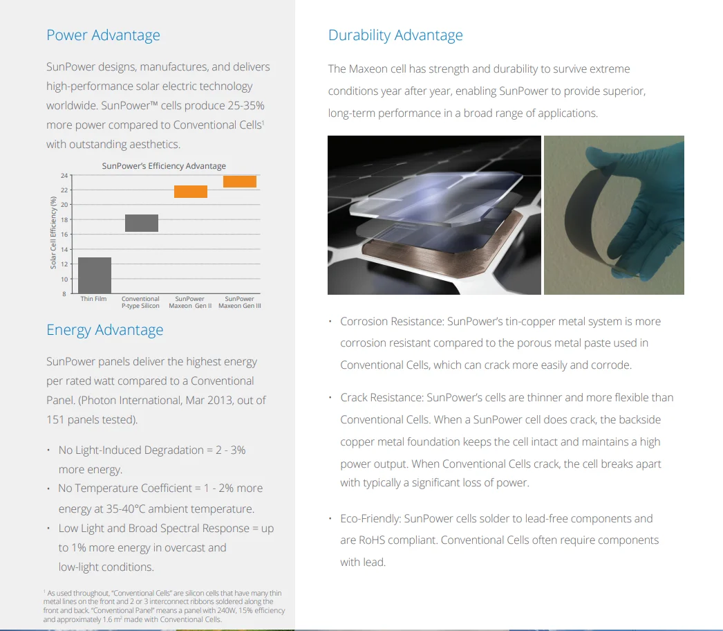 C60 Solar Cells - Efficient Monocrystalline Power Solutions
