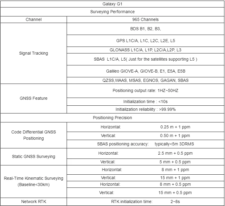 New G1 Gps Receiver Surveying Instrument Rtk Gnss Differential Gps Gnss ...