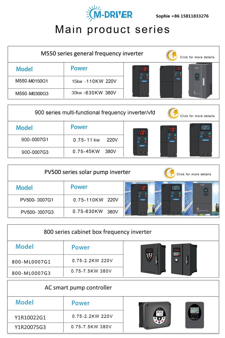 900E系列VFD单相至三相1.5kw 220v频率转换器50hz 60hz| Alibaba.com