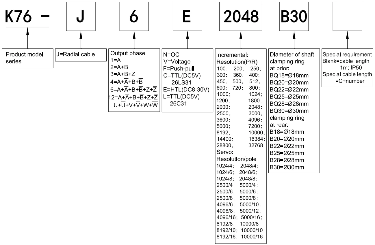 K76 Hollow Shaft Incremental Rotary Encoder Sensor Elap Encoder ...