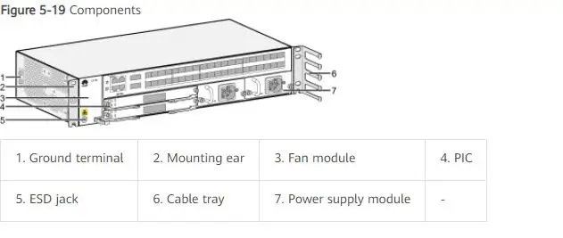 华为路由器ne40-m2k 03030wee Cr5d00l2xf71 2端口10gbase Lan/wan-sfp + 物理接口卡 (pic ...