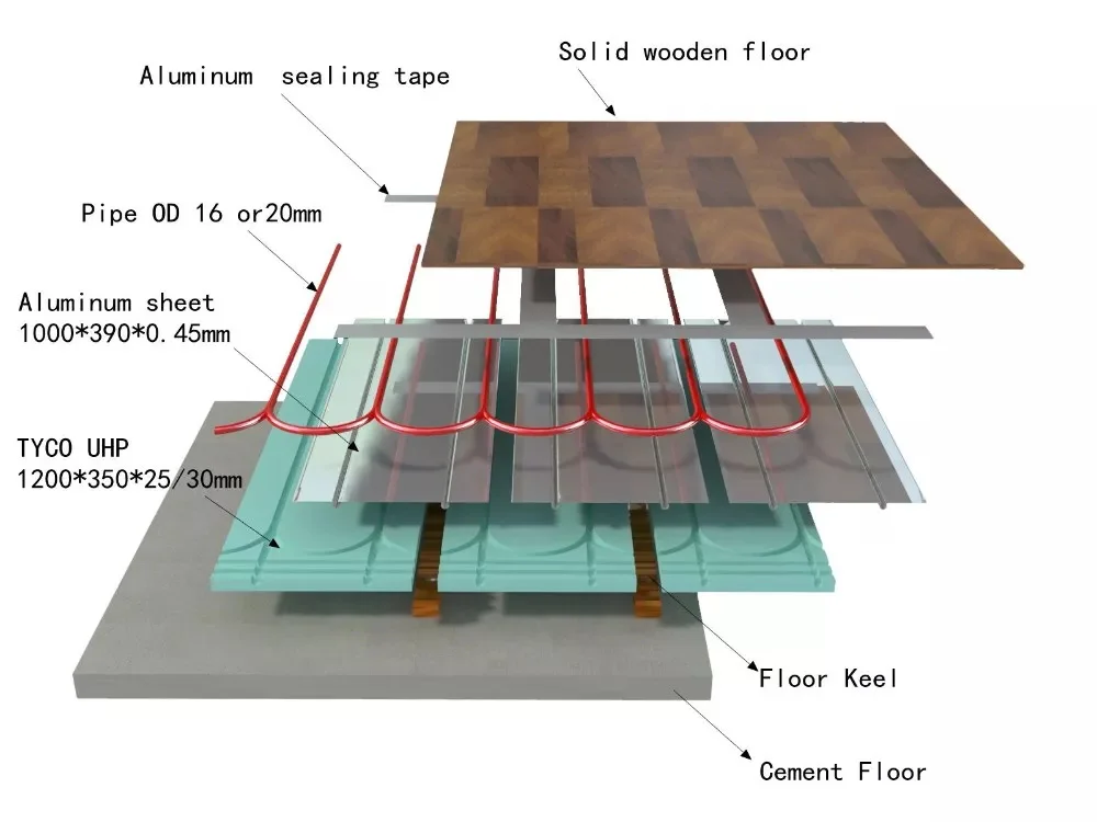 Guaranteed Quality Wholesale Home Floor Heating Module Plastic ...