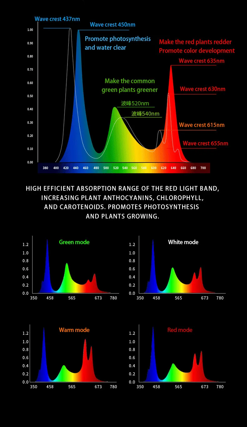 Remote Control Rgb Full Spectrum Led Aquarium Light For Fish Tank And ...