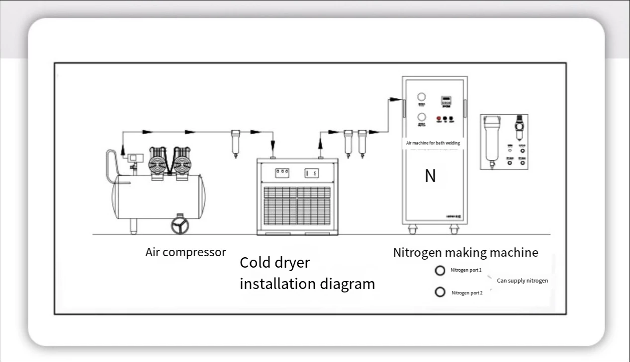 99.99% High Purity Nitrogen Generator for Laser Welding