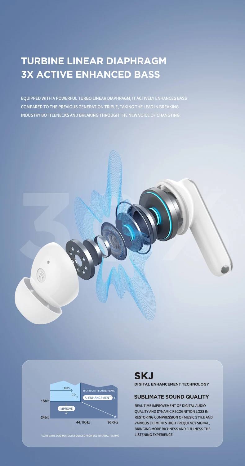 Xy19 BT Earphones - Superior Noise Reduction & Sound Quality