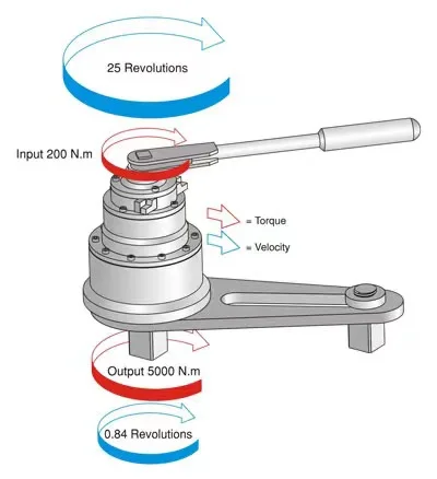 China 3500nm Hand Torque Multiplier Wrench - Industrial Precision