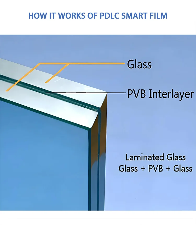 WINCENT Laminated Glass PVB Film 0.38-1.52mm Clear Tinted Safety ...