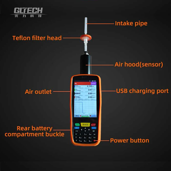 Gltech Industrial Price Vocs H2o2 No2 Co2 Portable Gas Meter Sensor ...