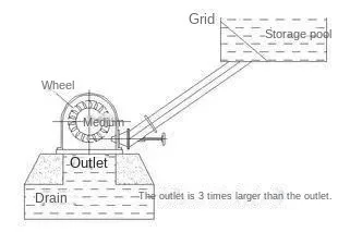 4kW 220V Hydroelectric Generator for Household Power - OEM | Wholesale