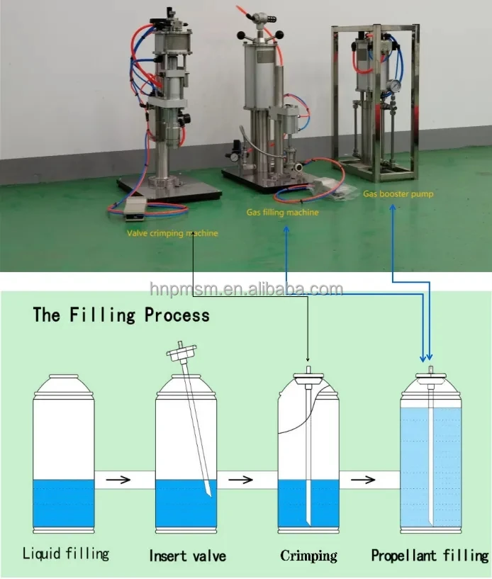 Manual Aerosol Spray Filler - Efficient Compressed Air Machine