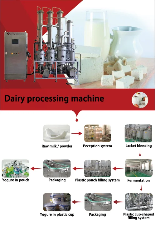 Automatic Small Scale Uht Milk Processing Machines Plant Milk ...